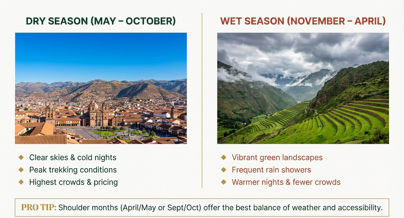 When to visit Peru? Weather, Seasons, and Tips - Exoticca Blog